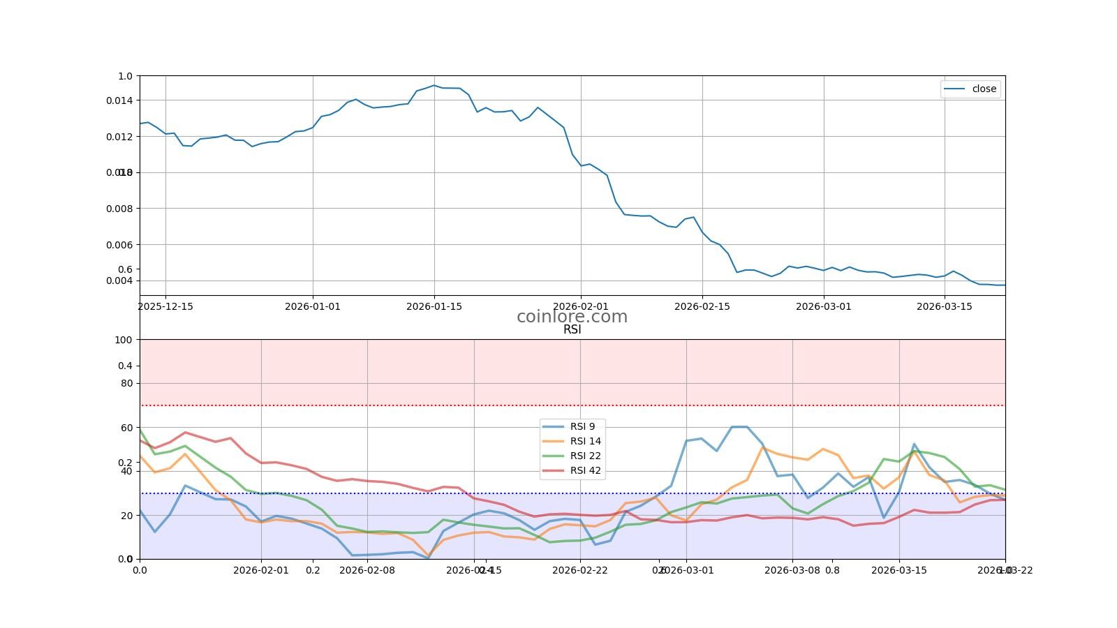 BoxBet RSI indicator