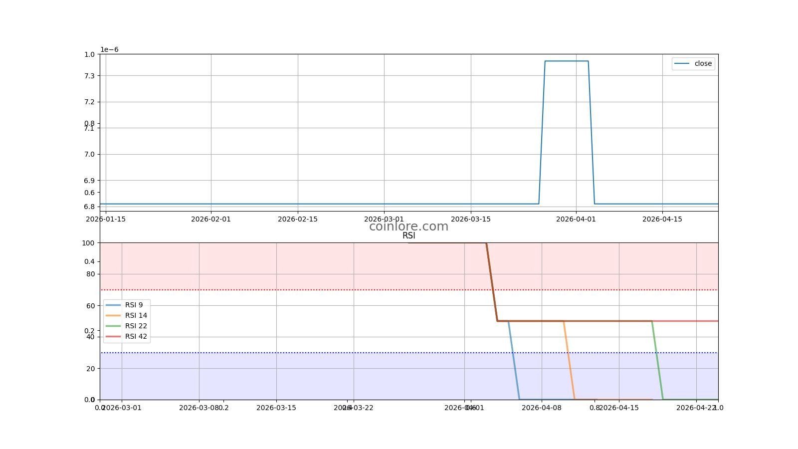 BOXCAT RSI indicator