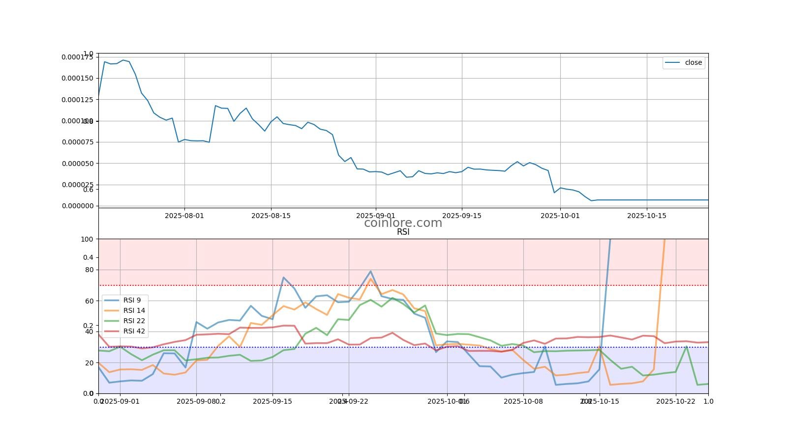 BOXCAT RSI indicator
