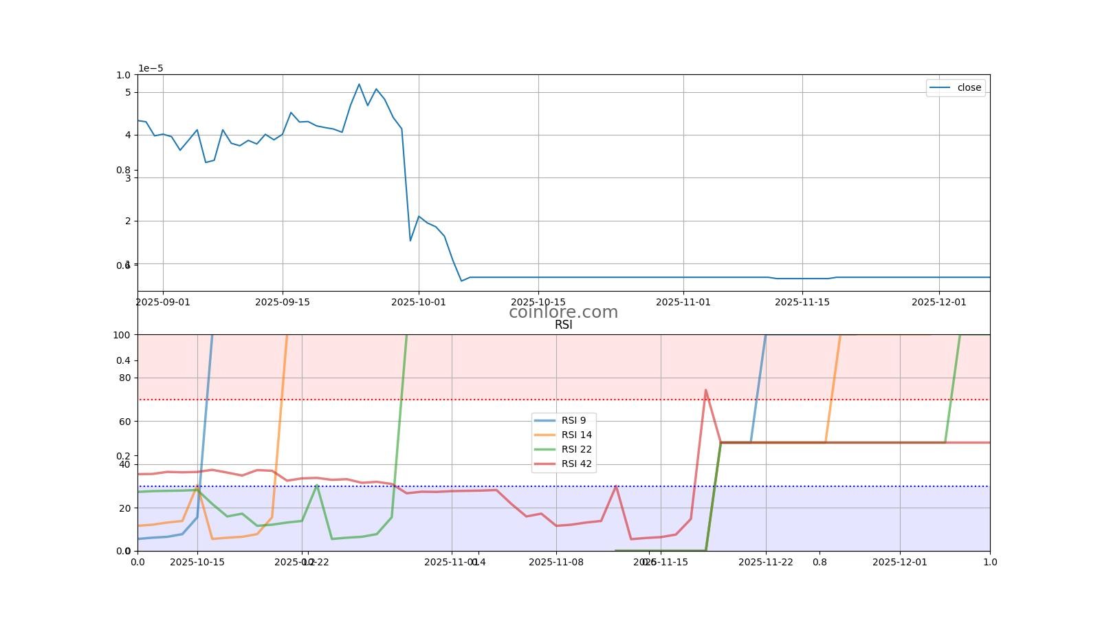 BOXCAT RSI indicator