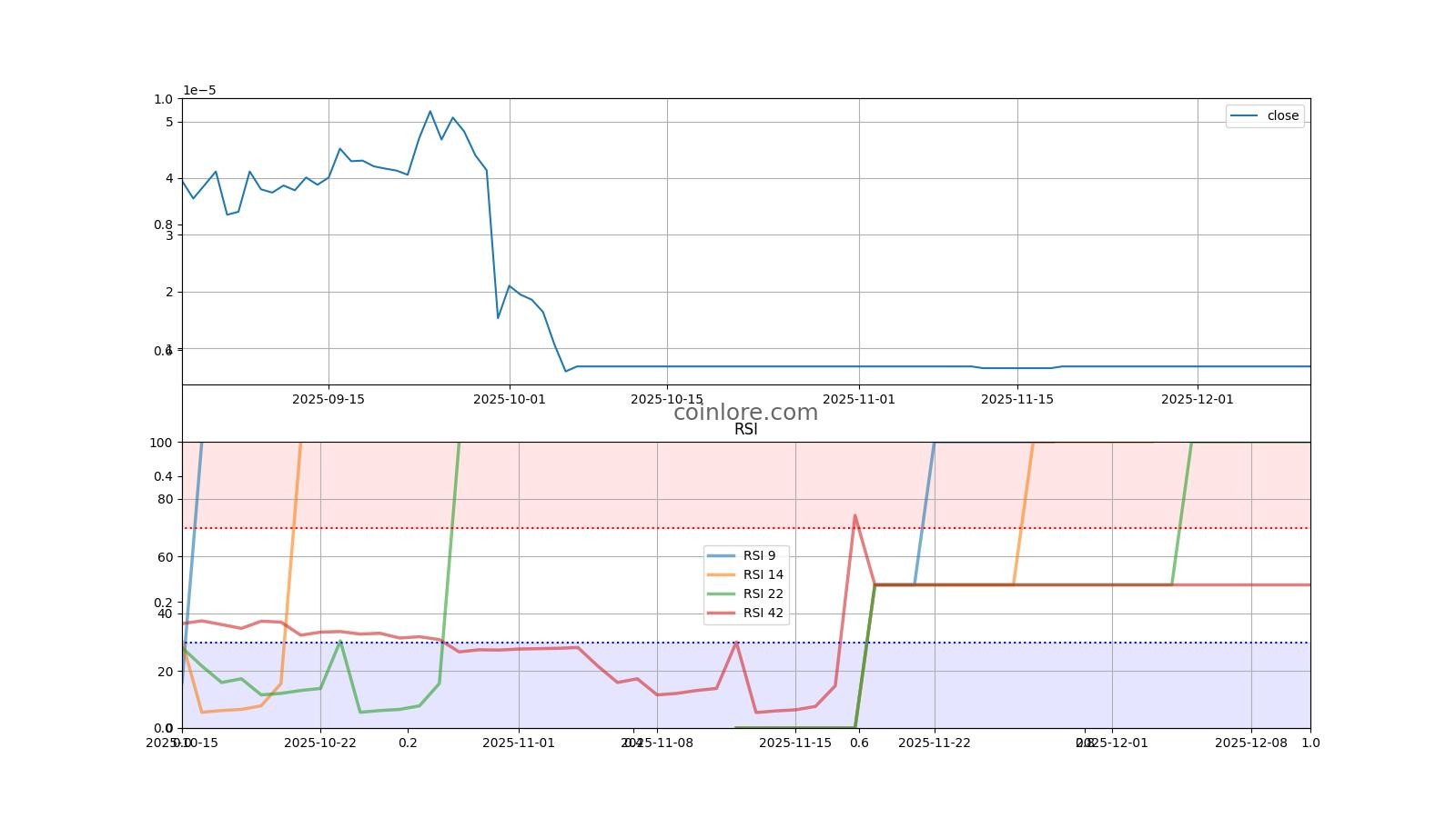 BOXCAT RSI indicator