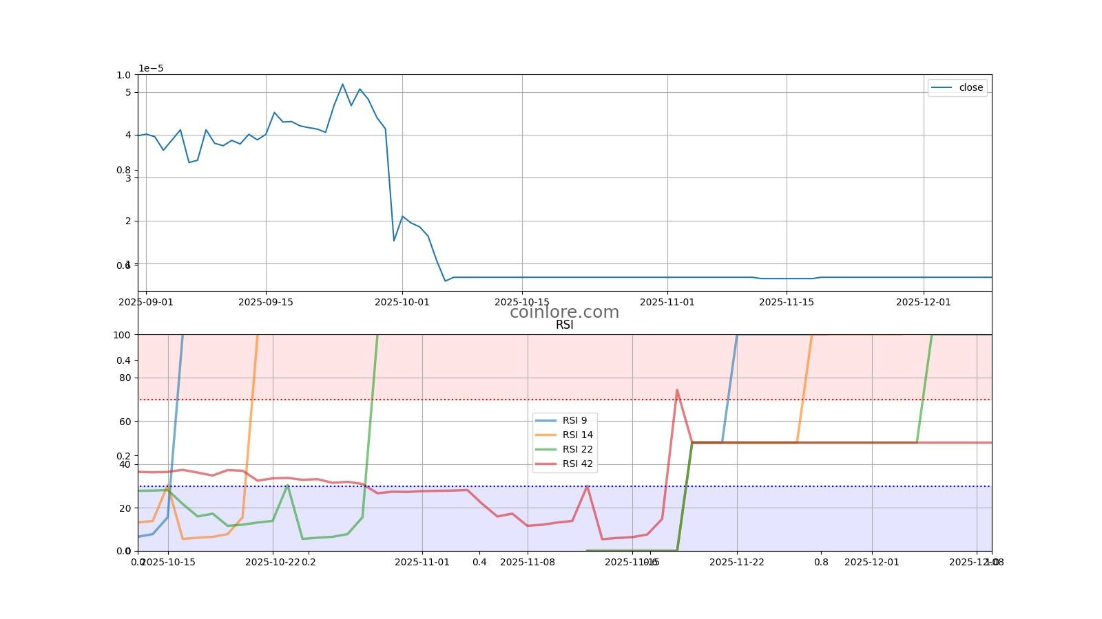 BOXCAT RSI indicator
