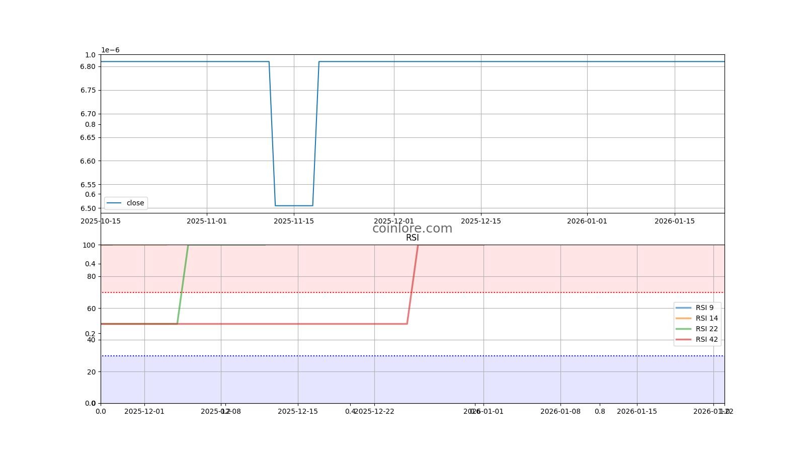 BOXCAT RSI indicator