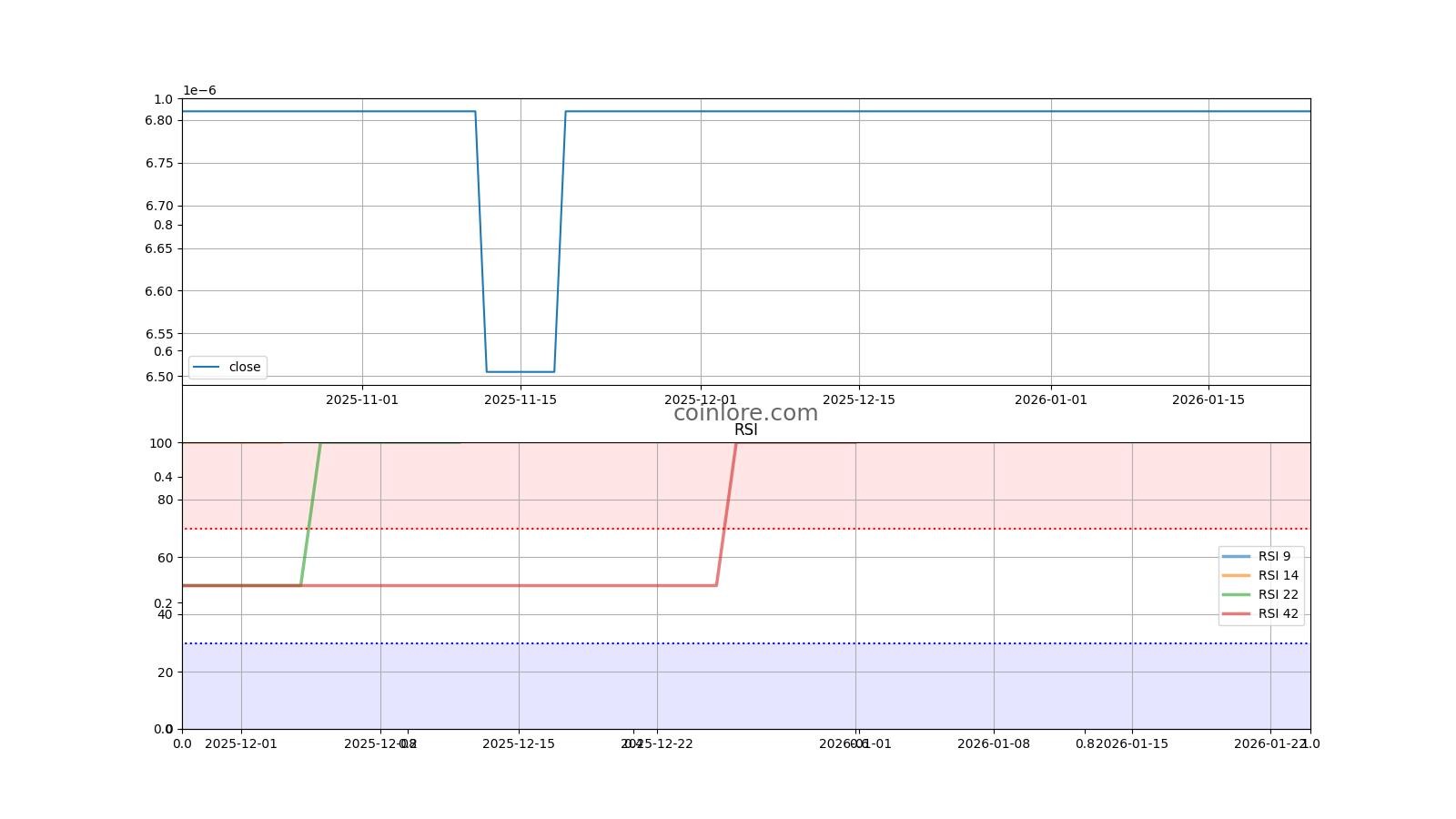 BOXCAT RSI indicator