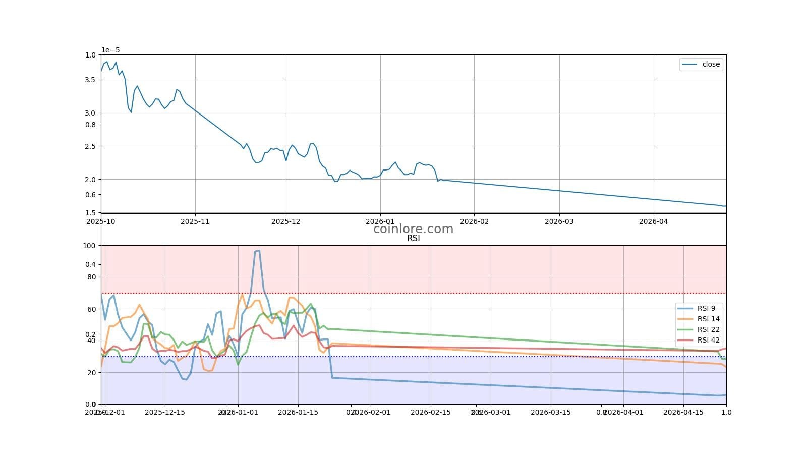 Boys Club Munchy RSI indicator