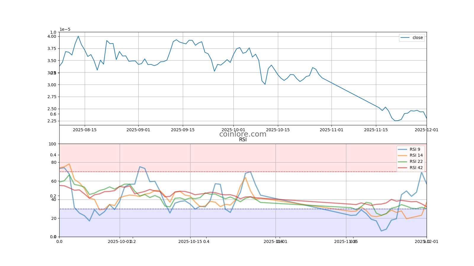 Boys Club Munchy RSI indicator