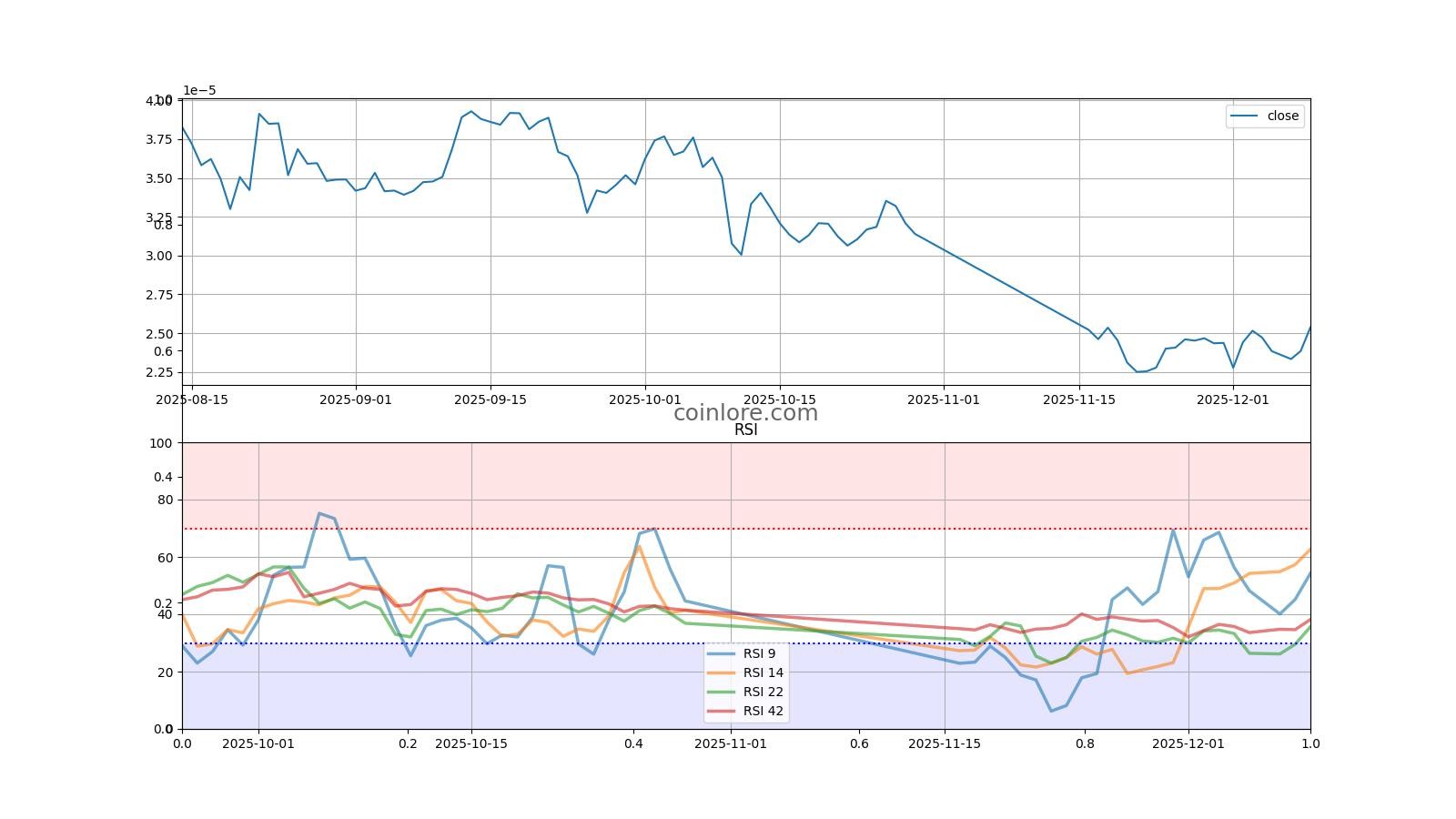 Boys Club Munchy RSI indicator
