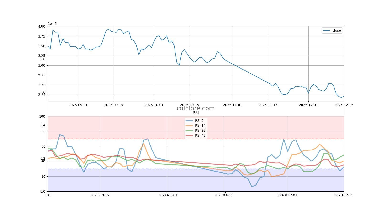 Boys Club Munchy RSI indicator
