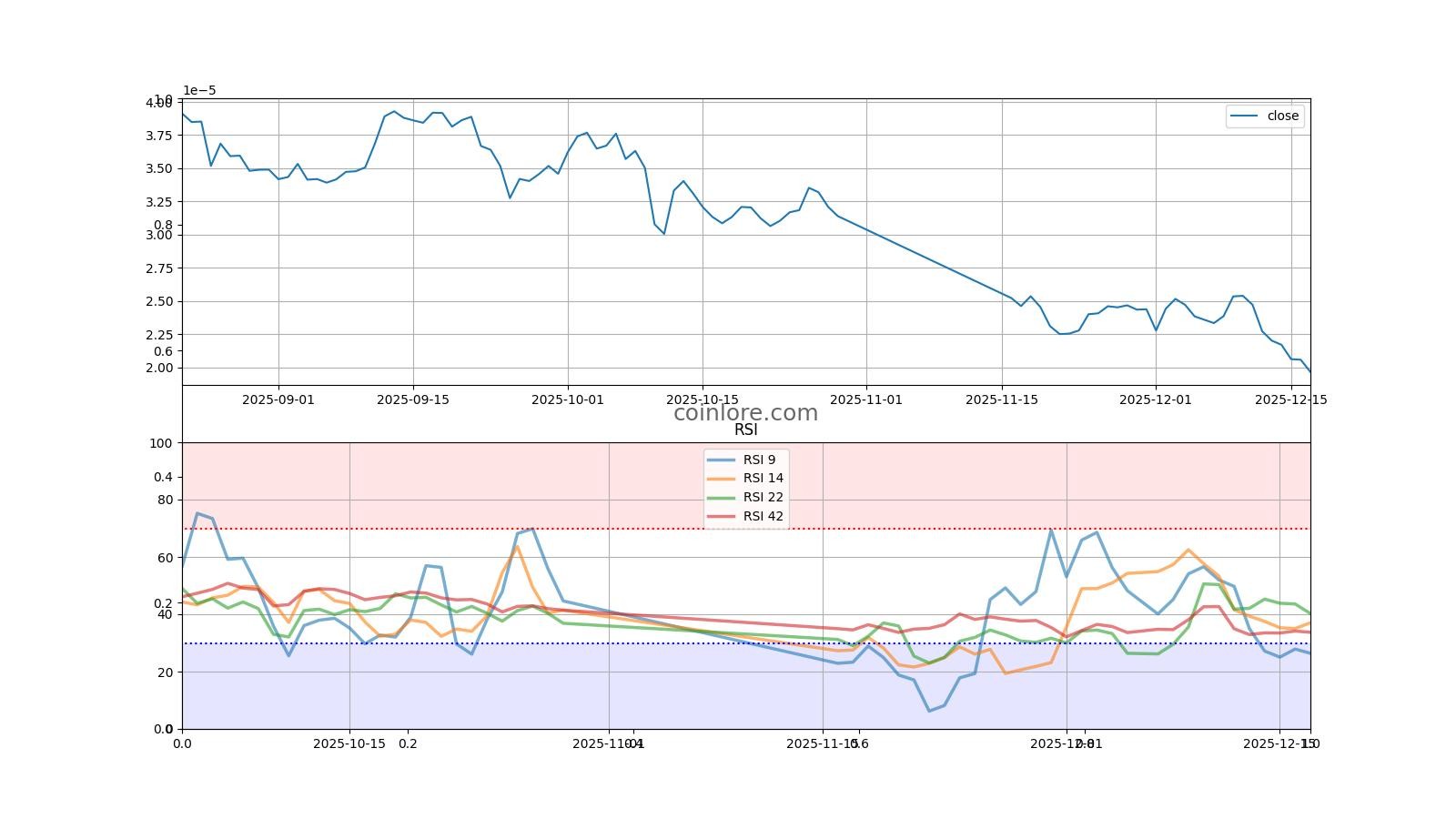 Boys Club Munchy RSI indicator