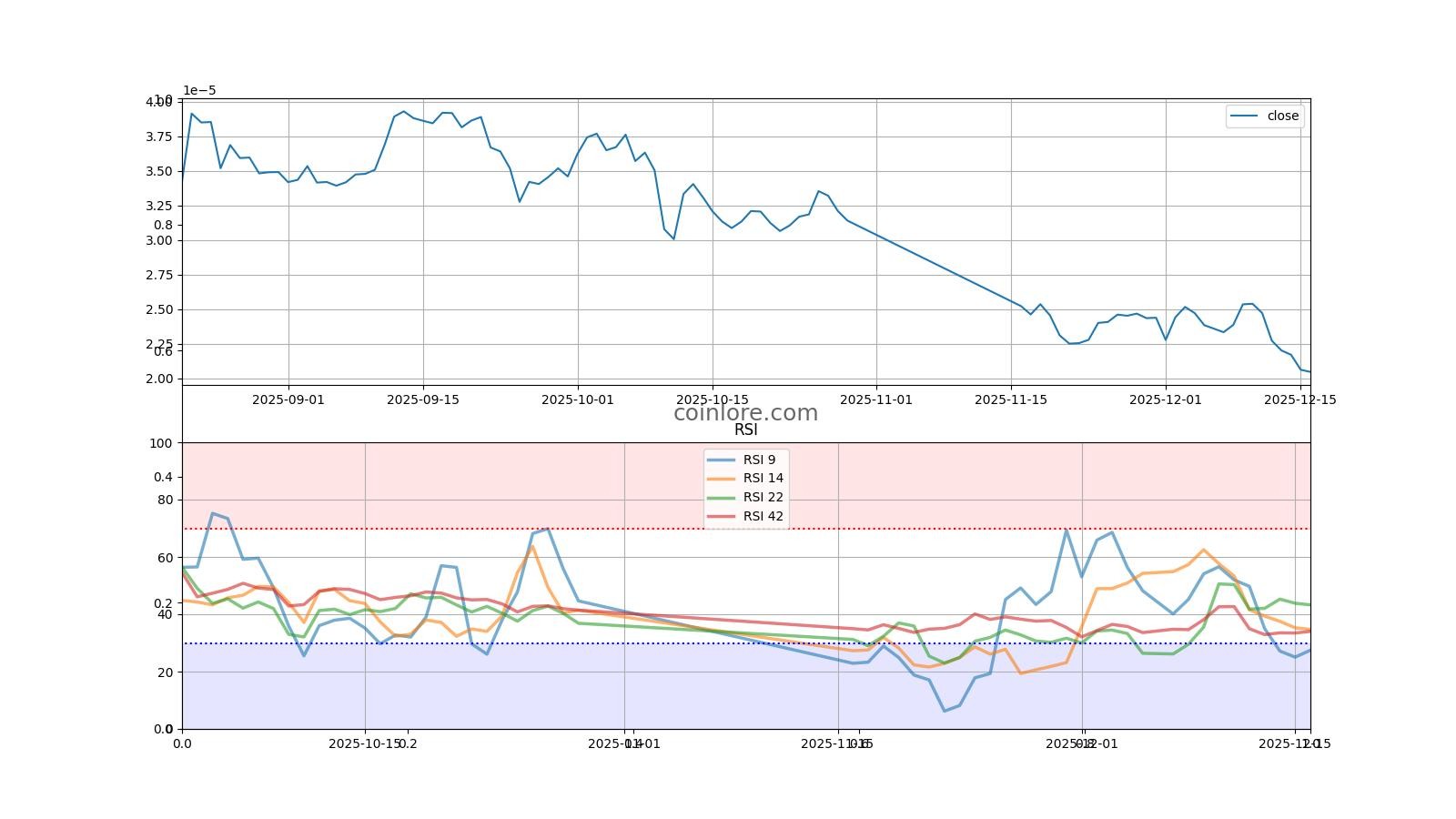 Boys Club Munchy RSI indicator