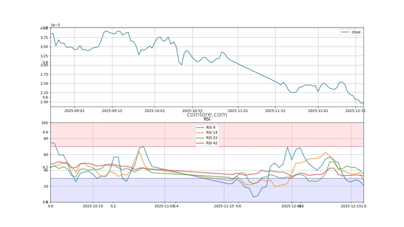 Boys Club Munchy RSI indicator