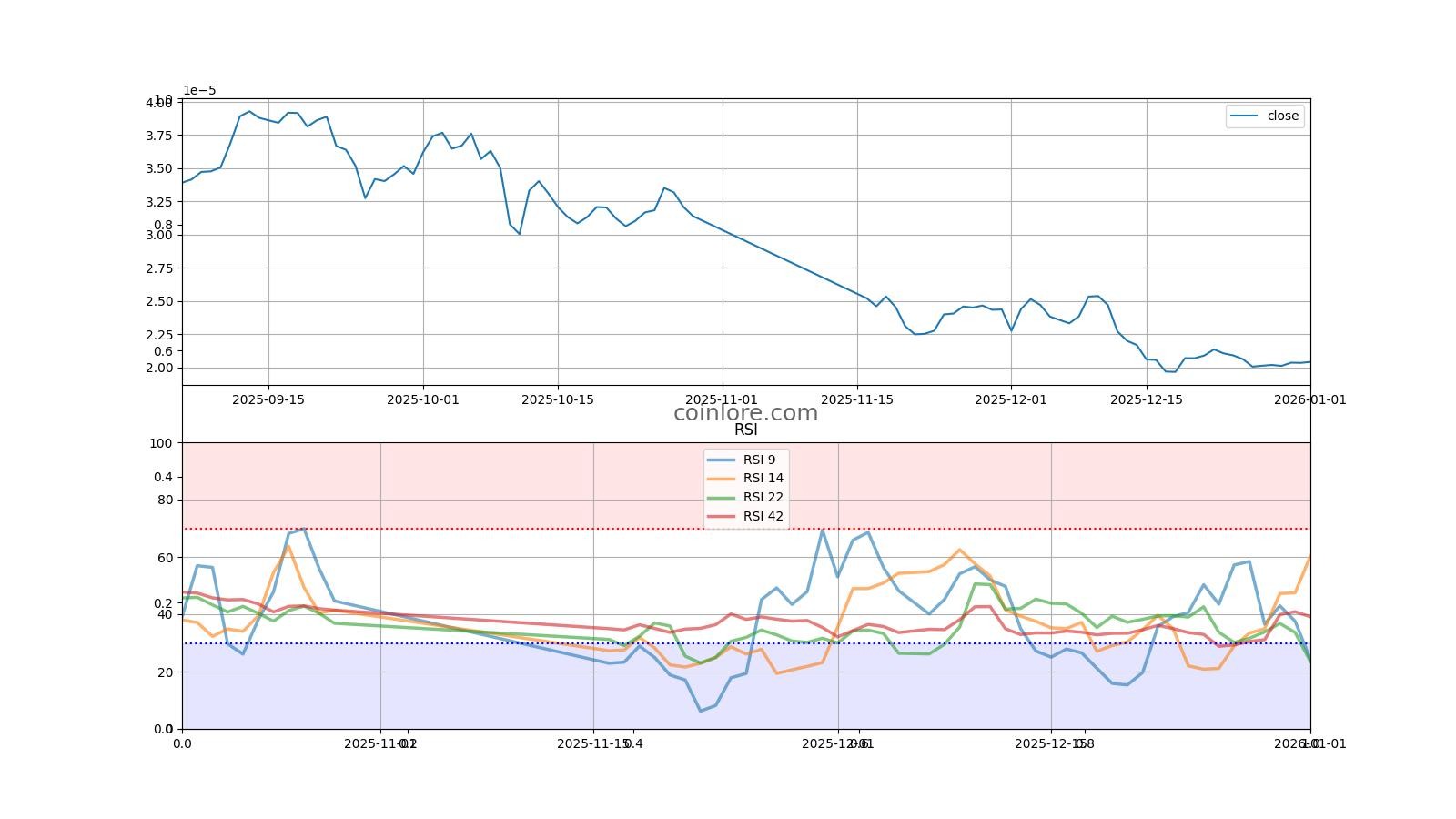 Boys Club Munchy RSI indicator