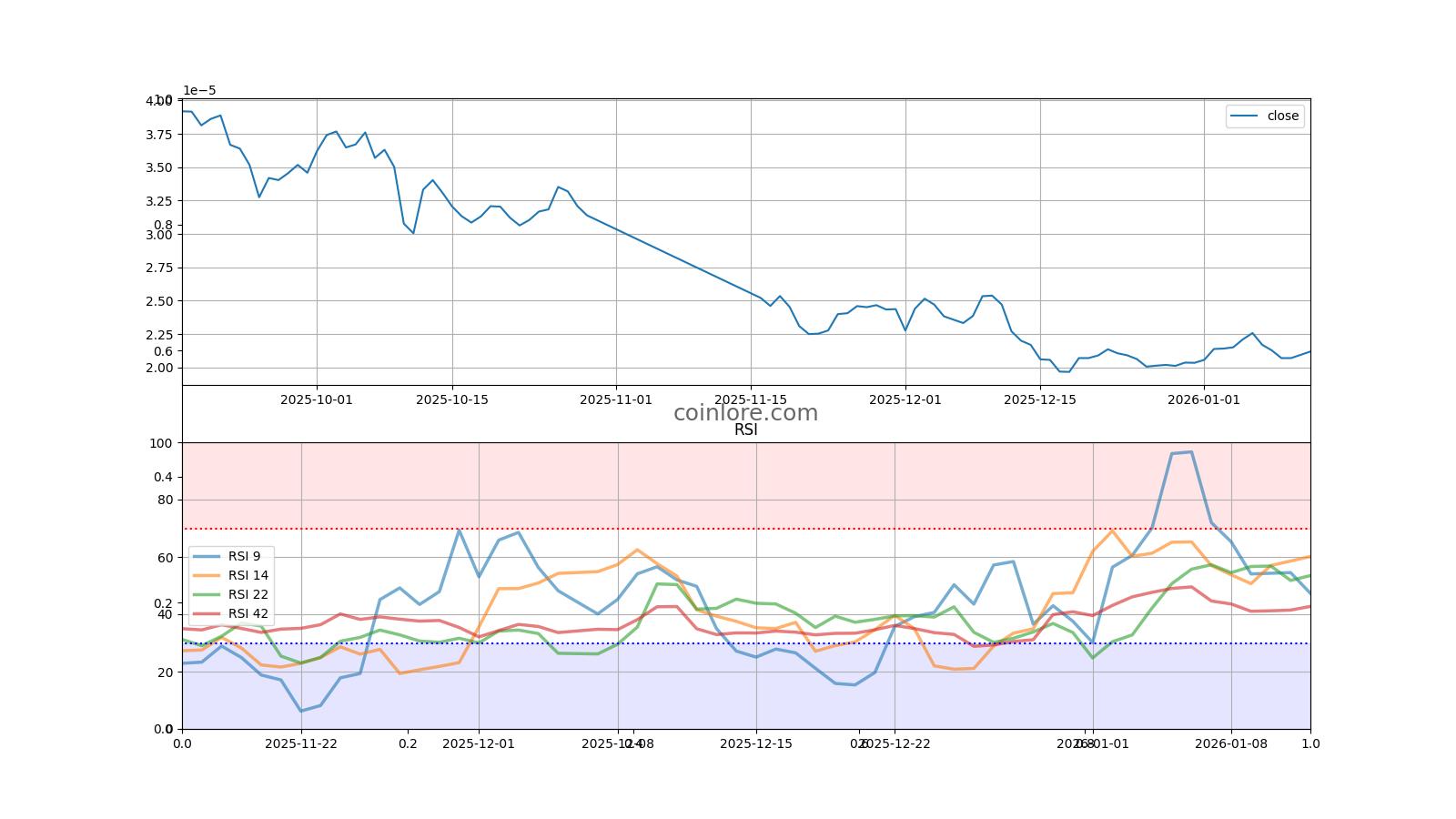Boys Club Munchy RSI indicator