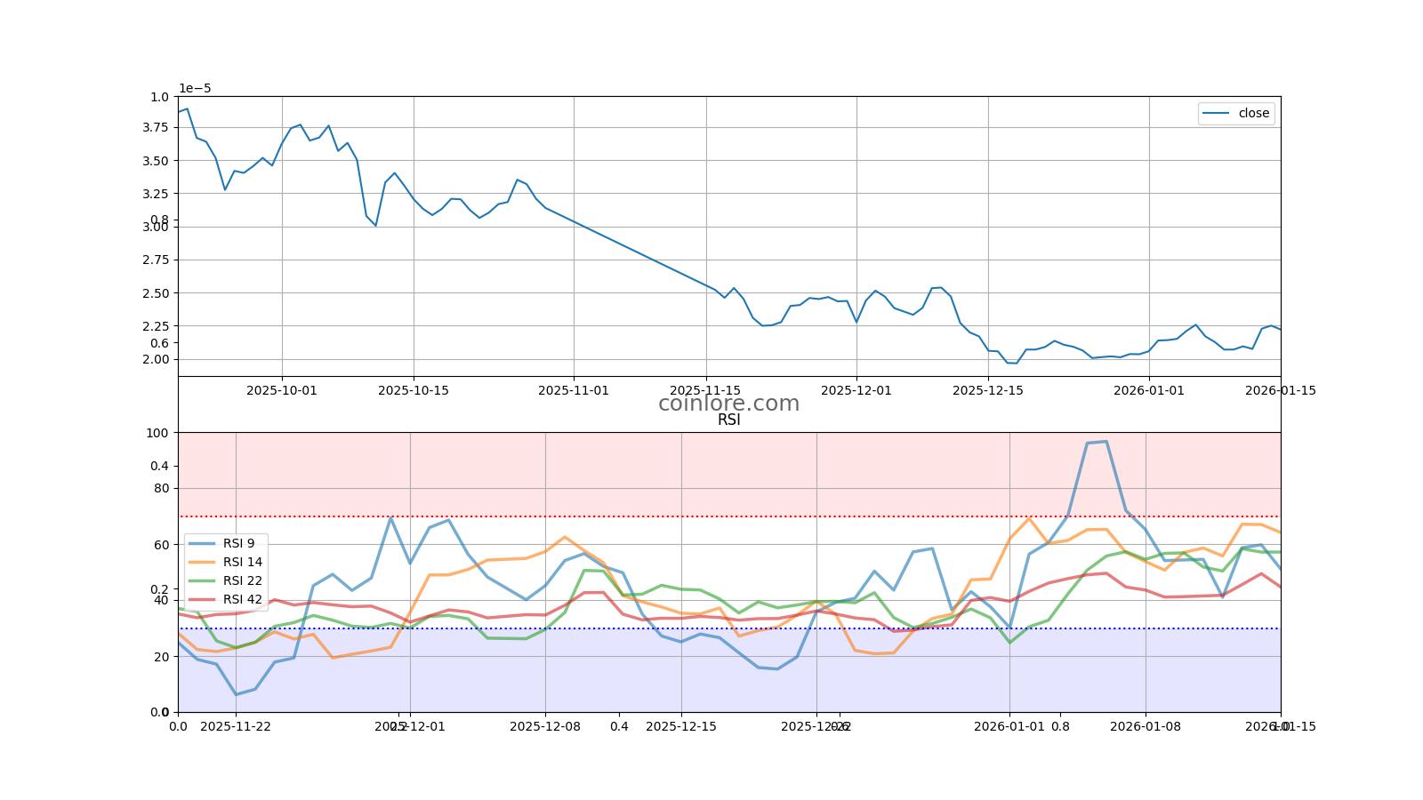Boys Club Munchy RSI indicator