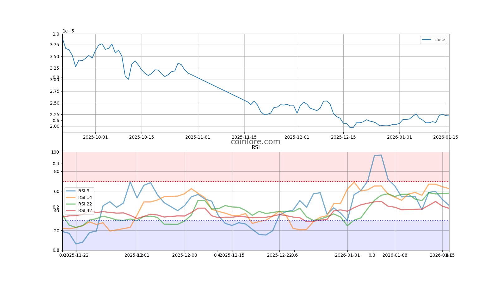 Boys Club Munchy RSI indicator