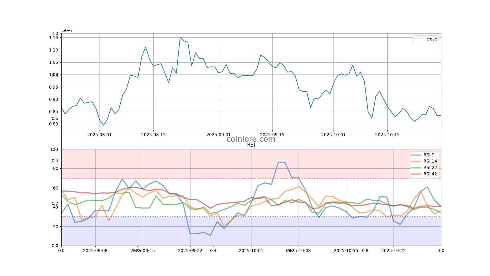 Boy's club RSI indicator