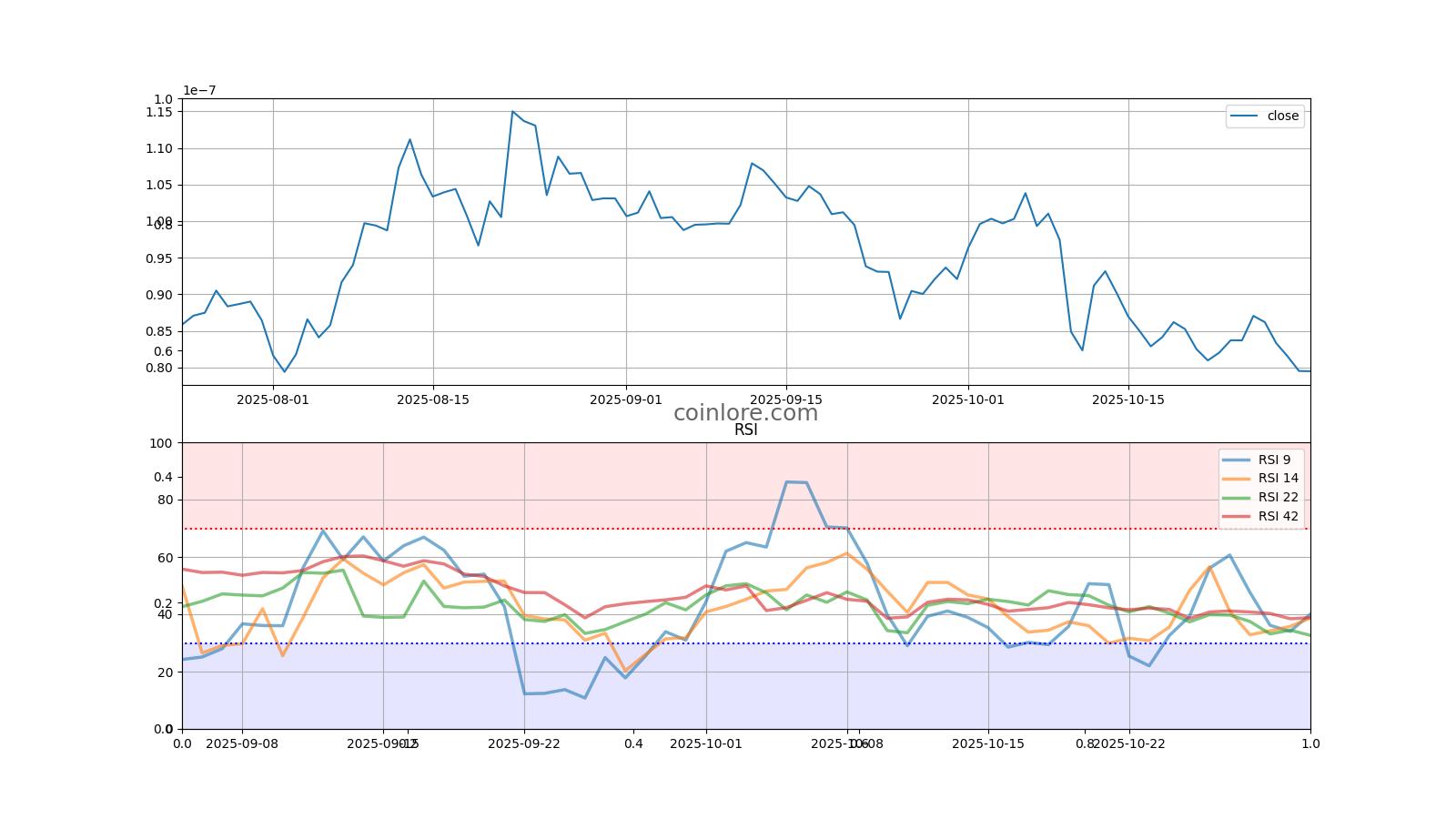 Boy's club RSI indicator