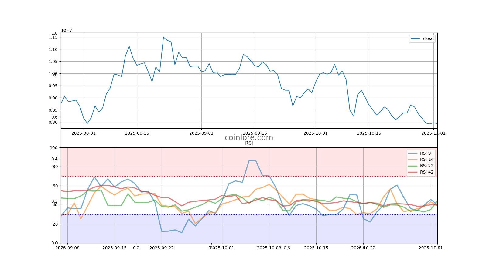 Boy's club RSI indicator