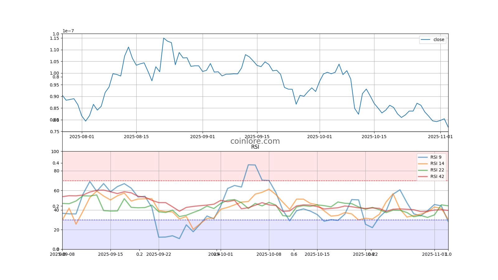 Boy's club RSI indicator