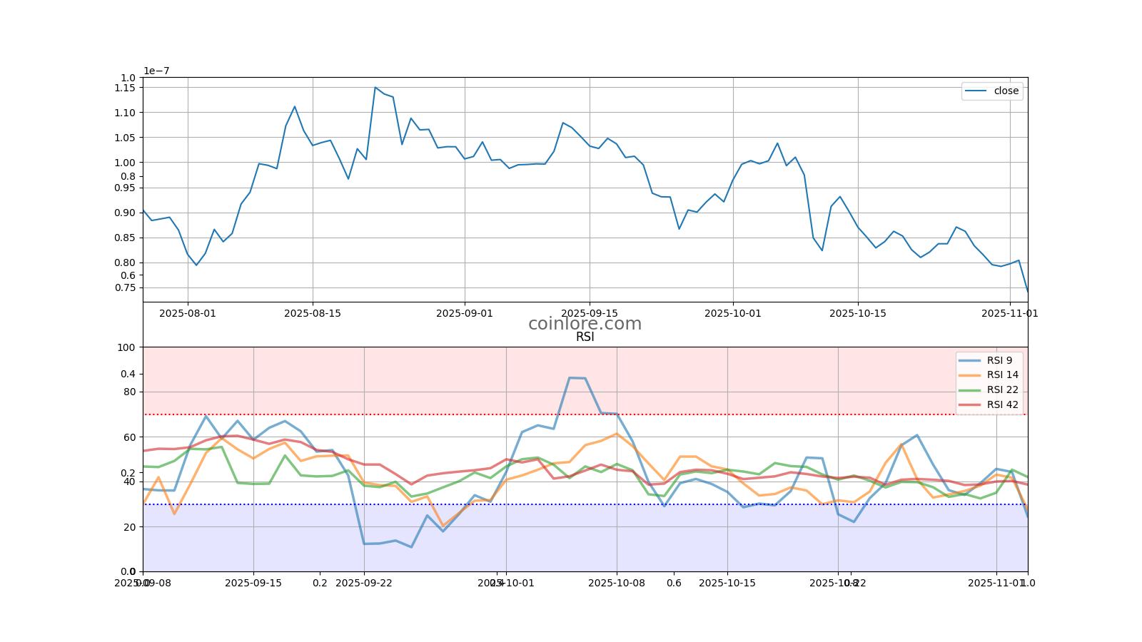 Boy's club RSI indicator