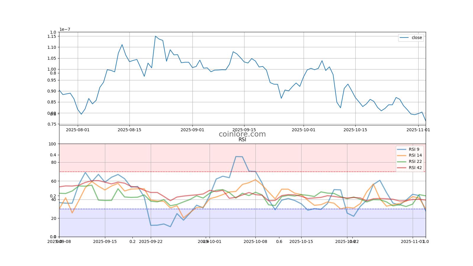 Boy's club RSI indicator