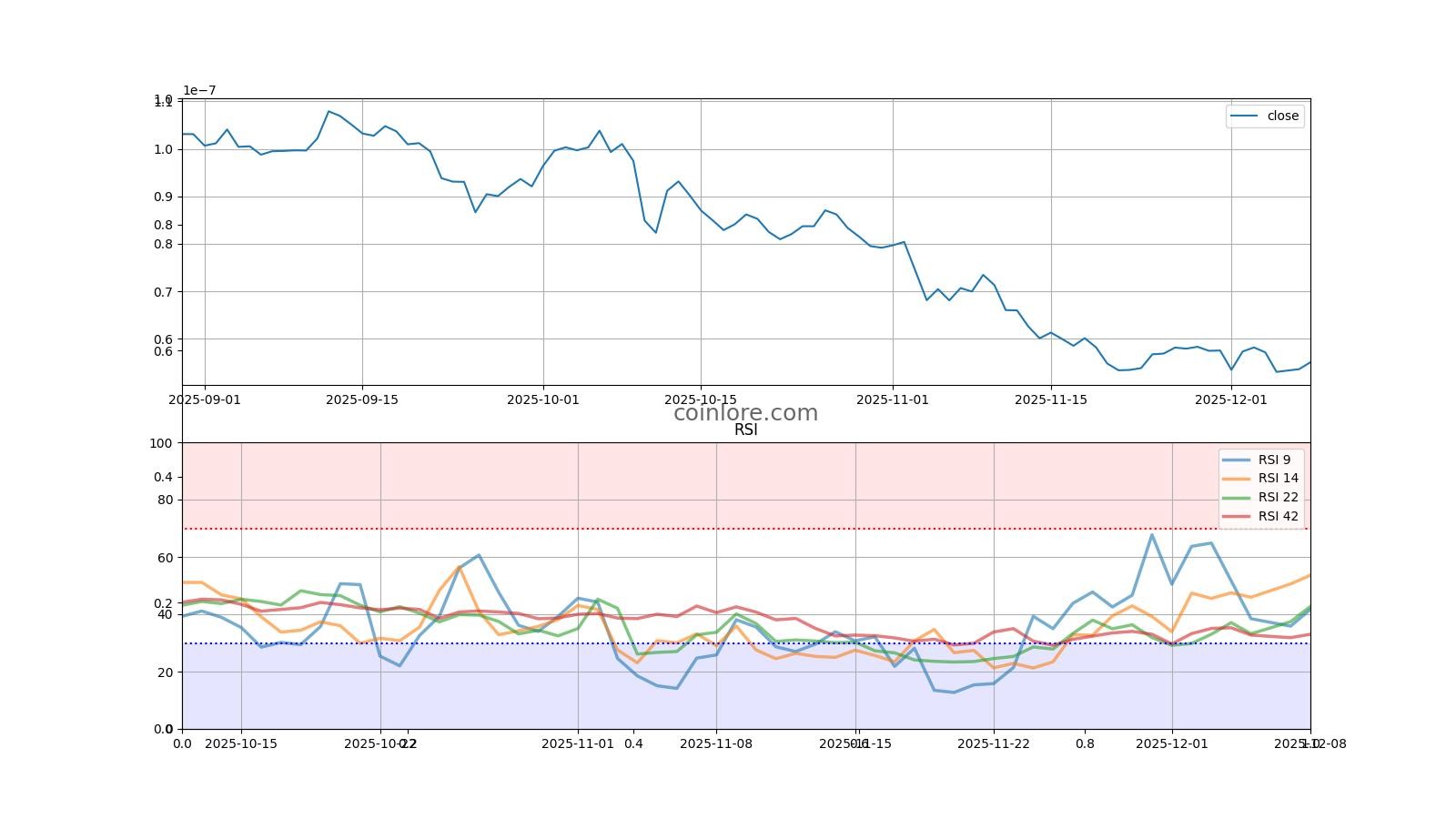 Boy's club RSI indicator
