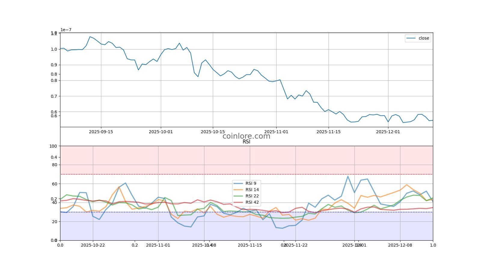 Boy's club RSI indicator