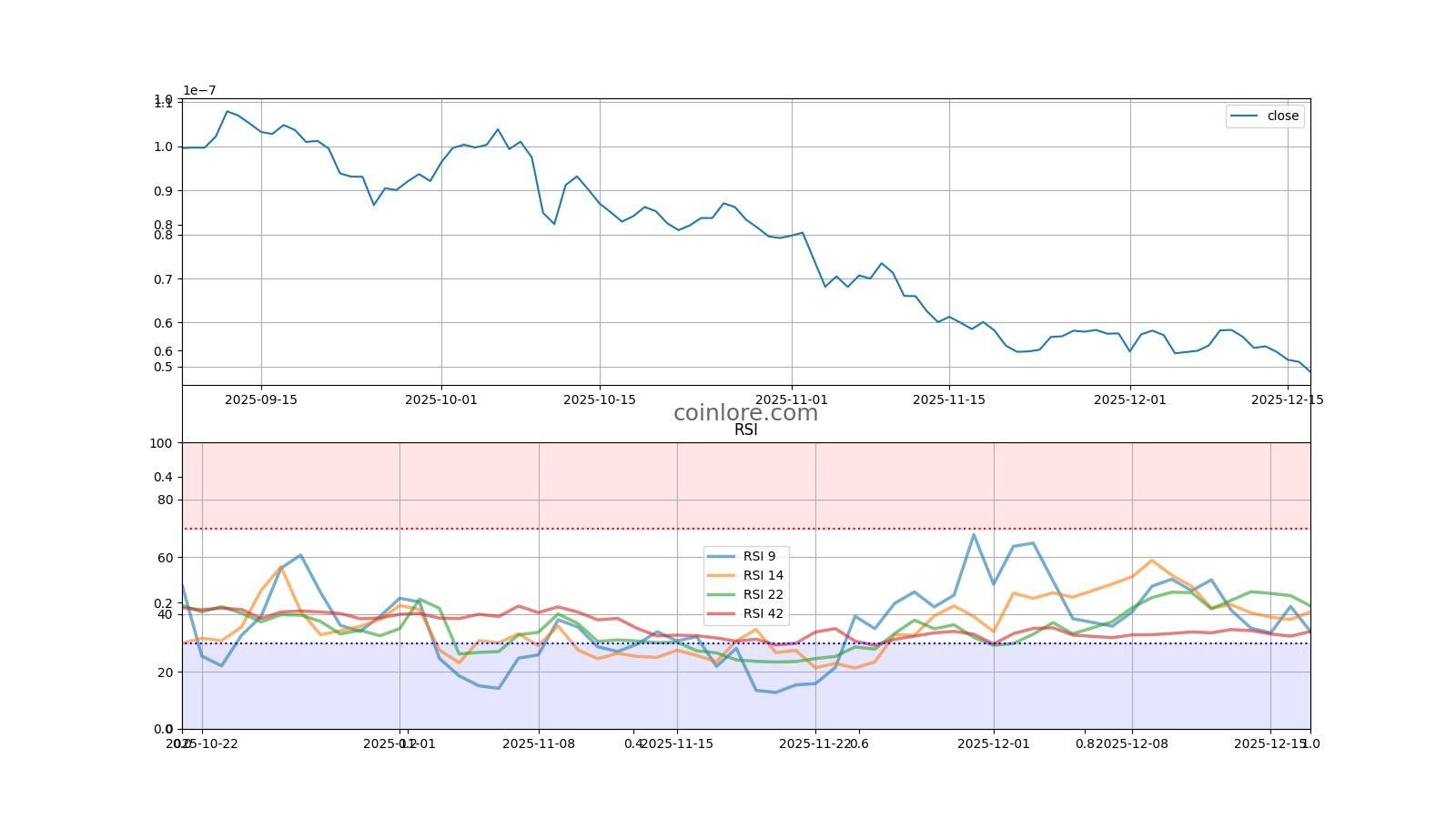 Boy's club RSI indicator