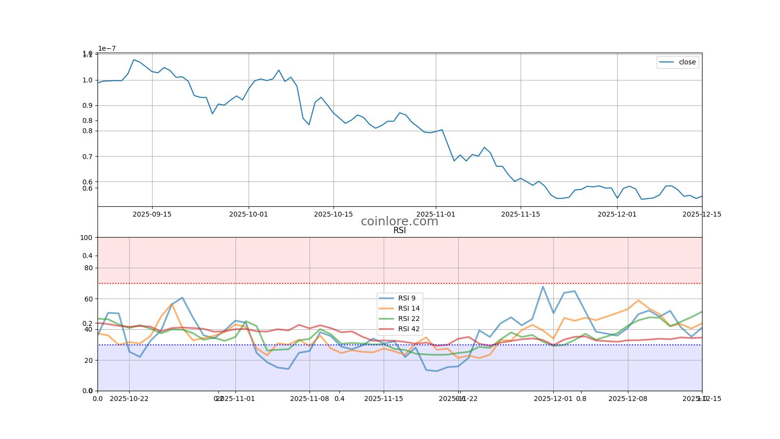 Boy's club RSI indicator