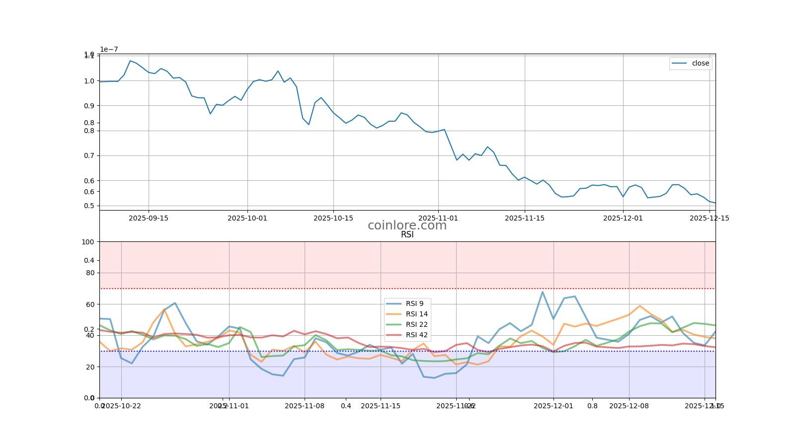 Boy's club RSI indicator