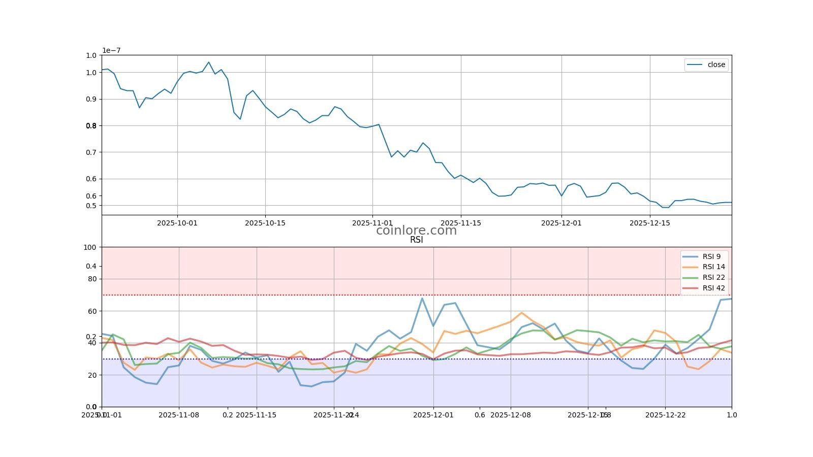 Boy's club RSI indicator
