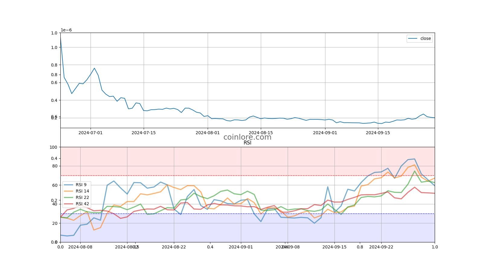 Boy's club RSI indicator