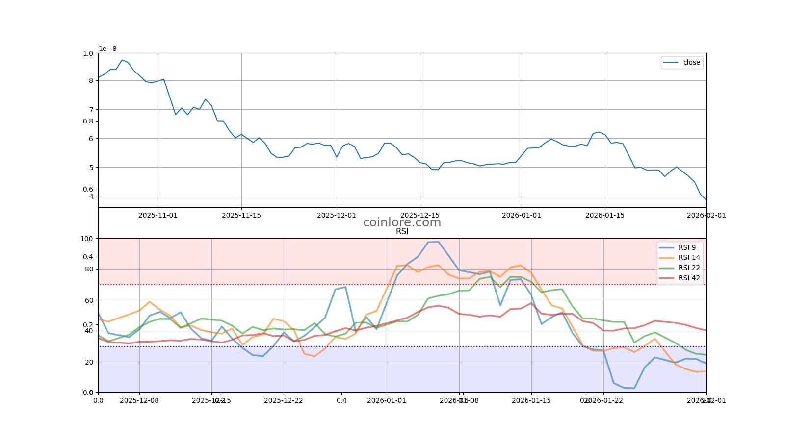 Boy's club RSI indicator