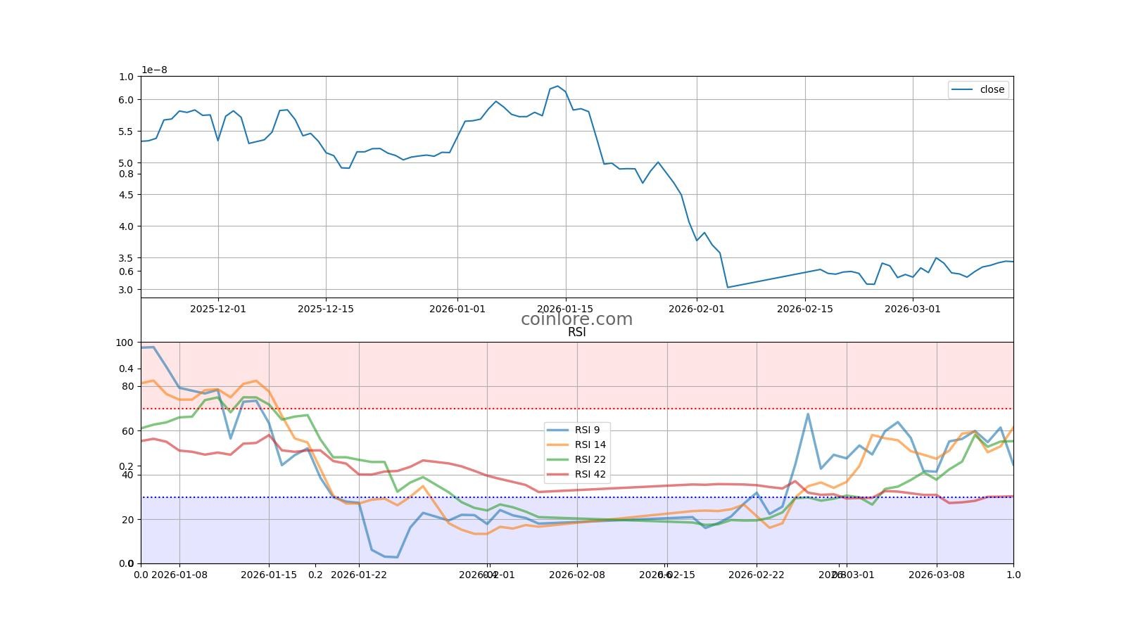 Boy's club RSI indicator