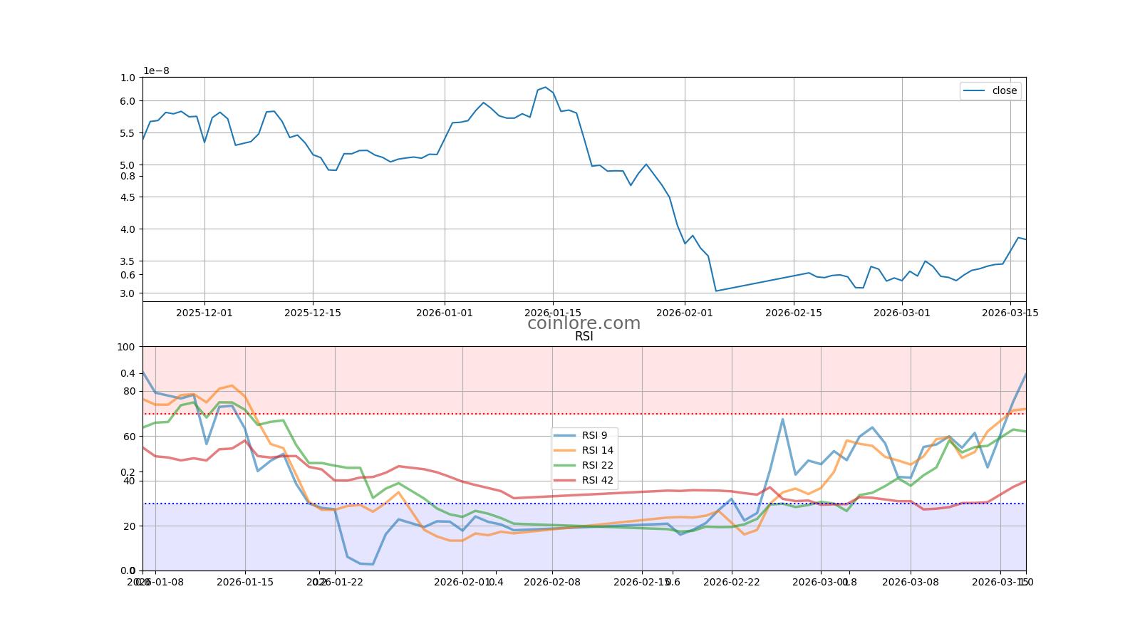 Boy's club RSI indicator