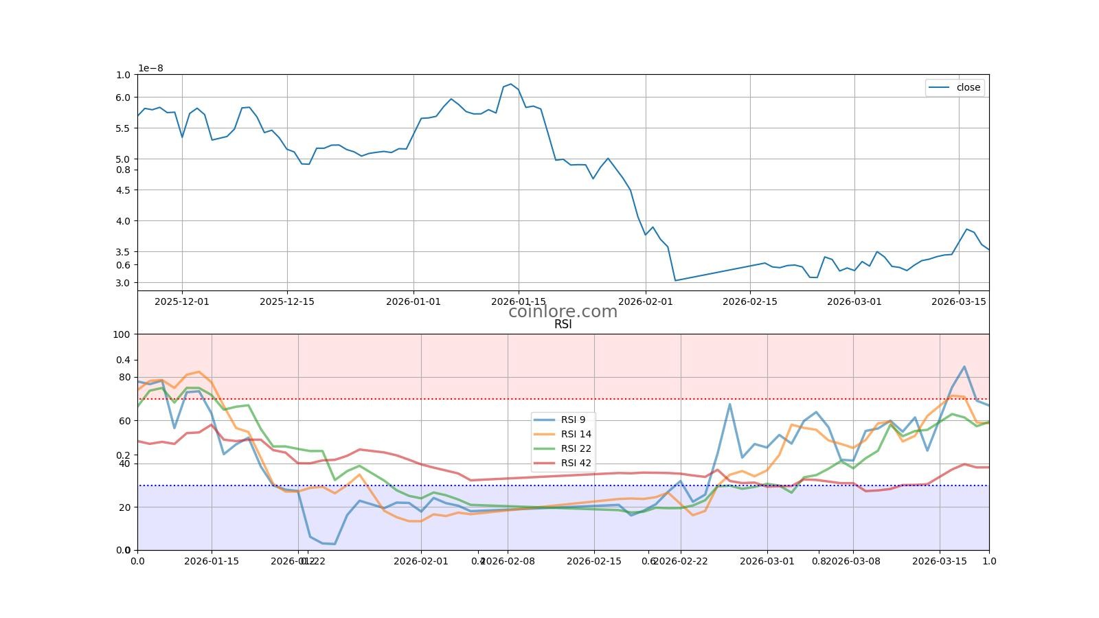 Boy's club RSI indicator
