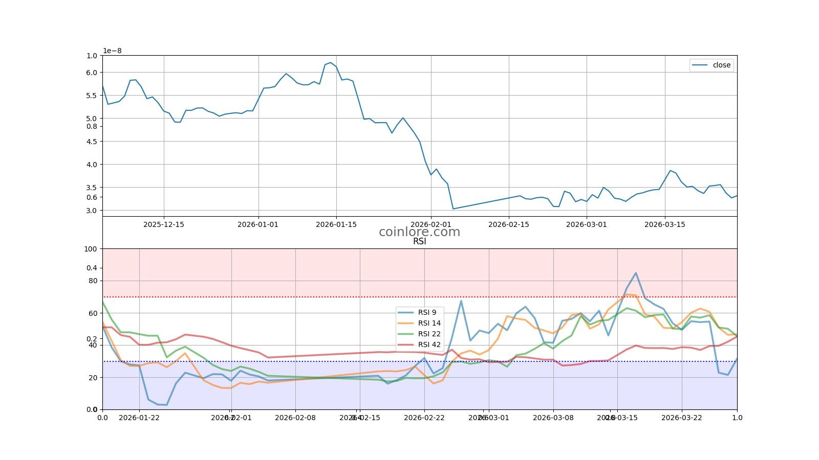 Boy's club RSI indicator