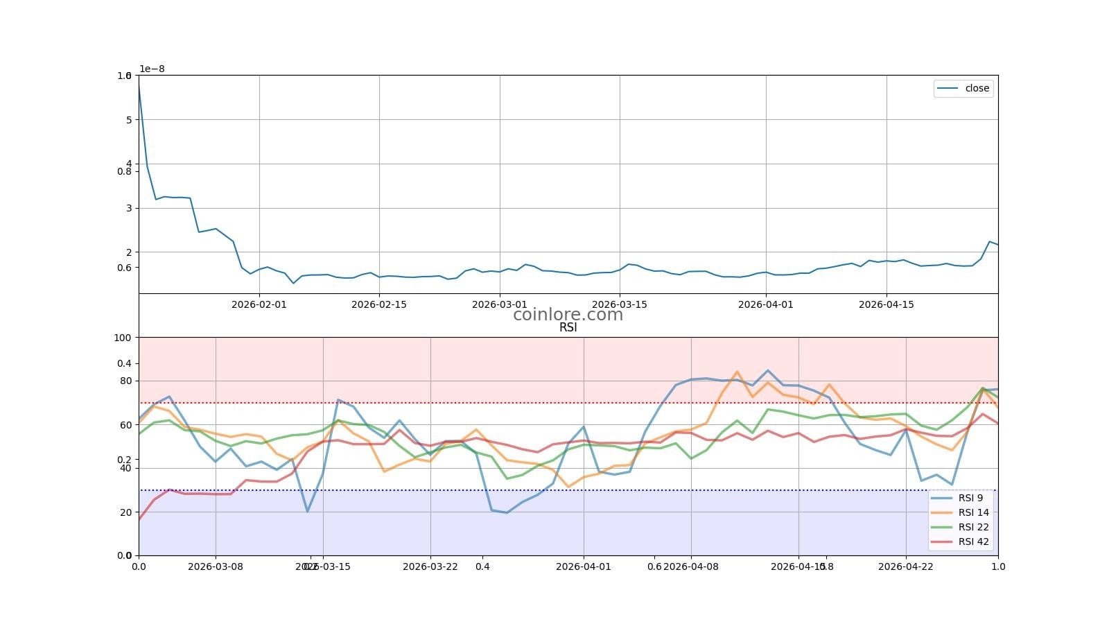 Boys Club RSI indicator