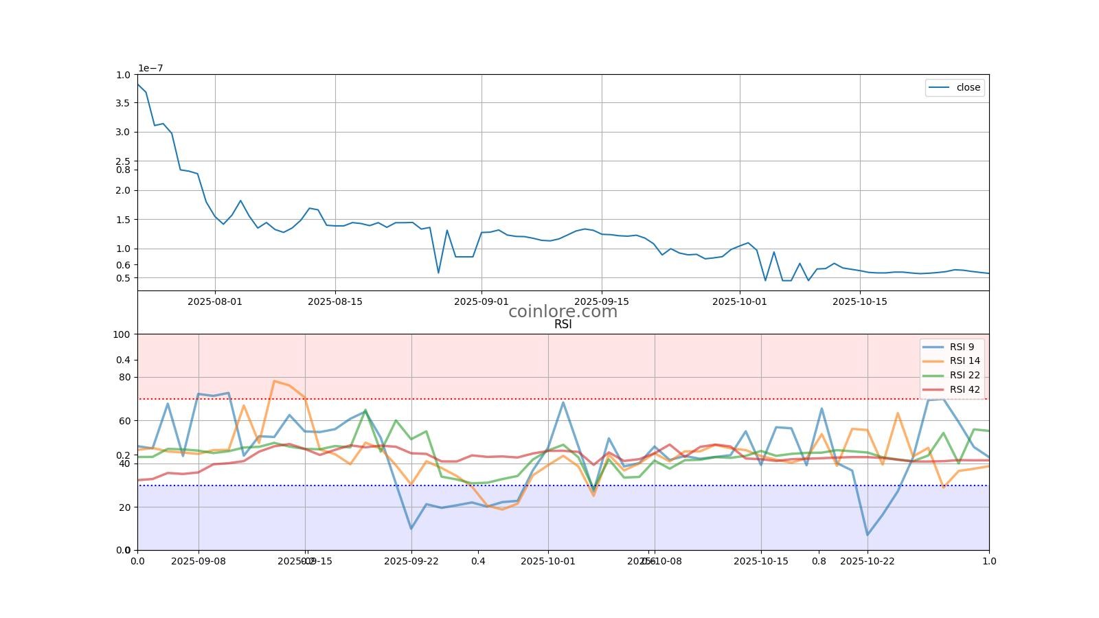 Boys Club RSI indicator
