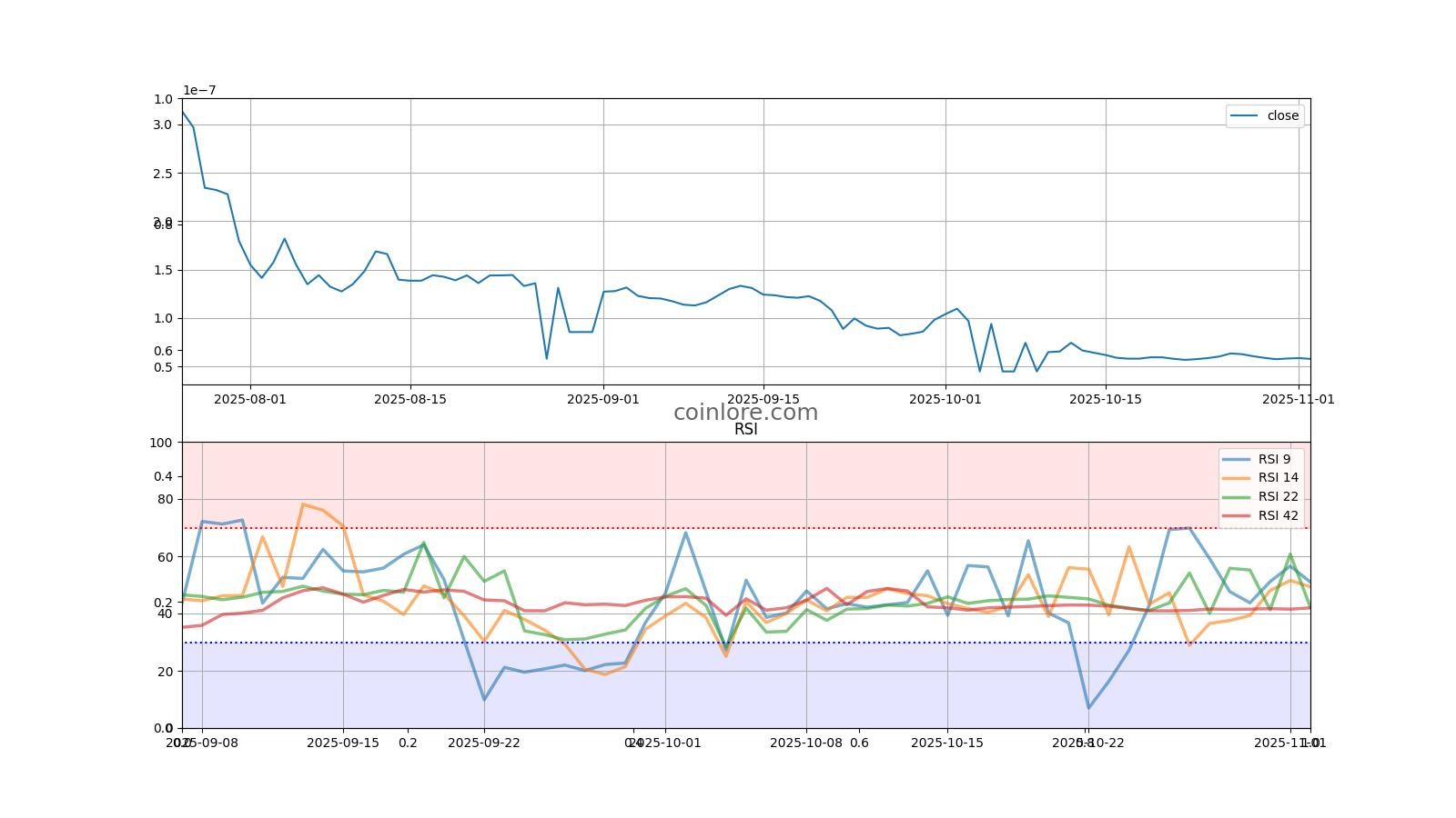 Boys Club RSI indicator