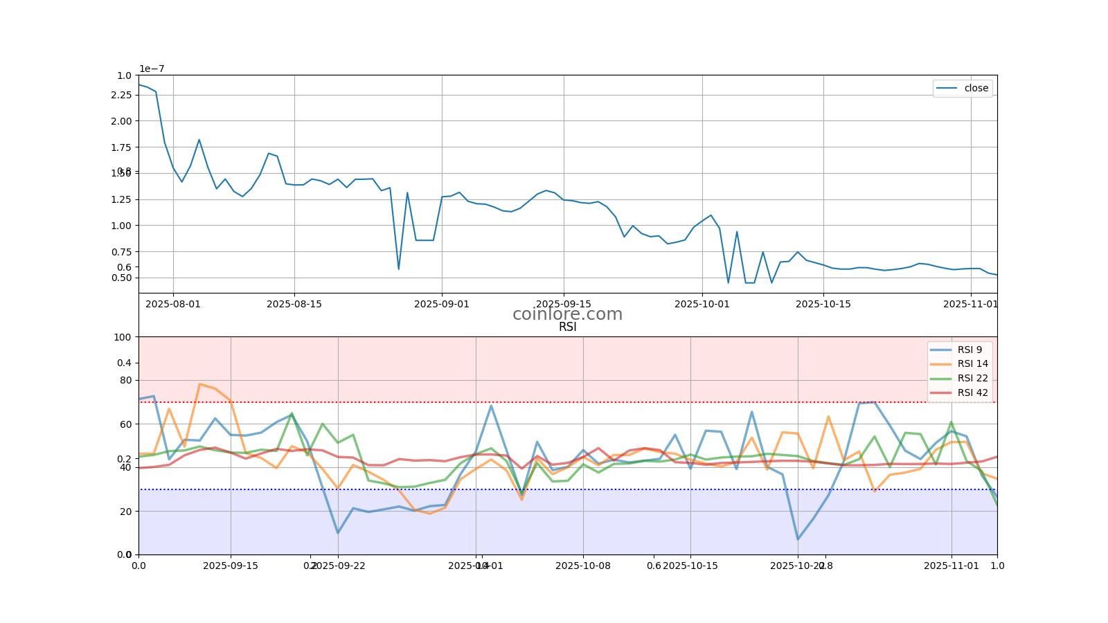 Boys Club RSI indicator