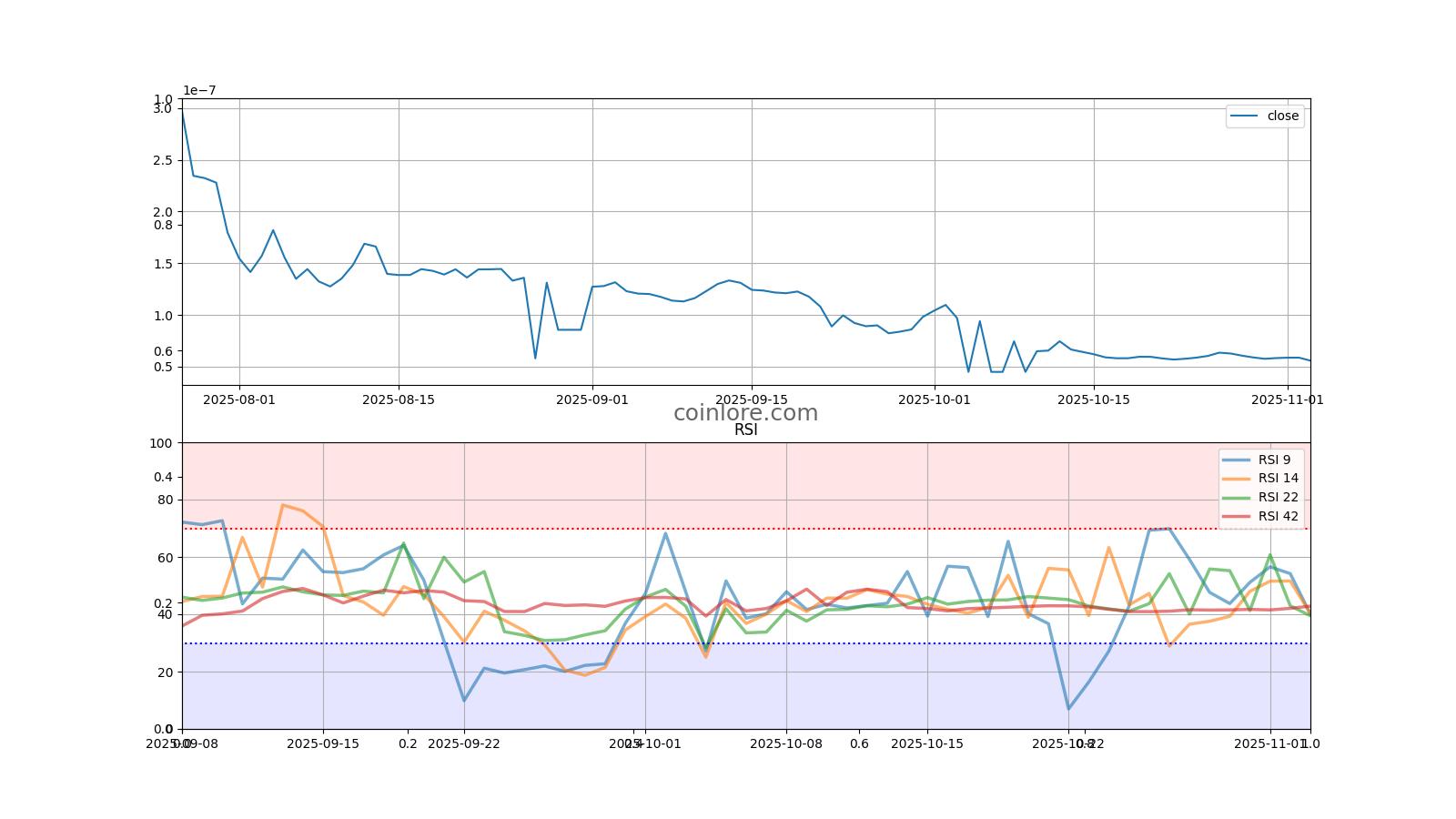 Boys Club RSI indicator