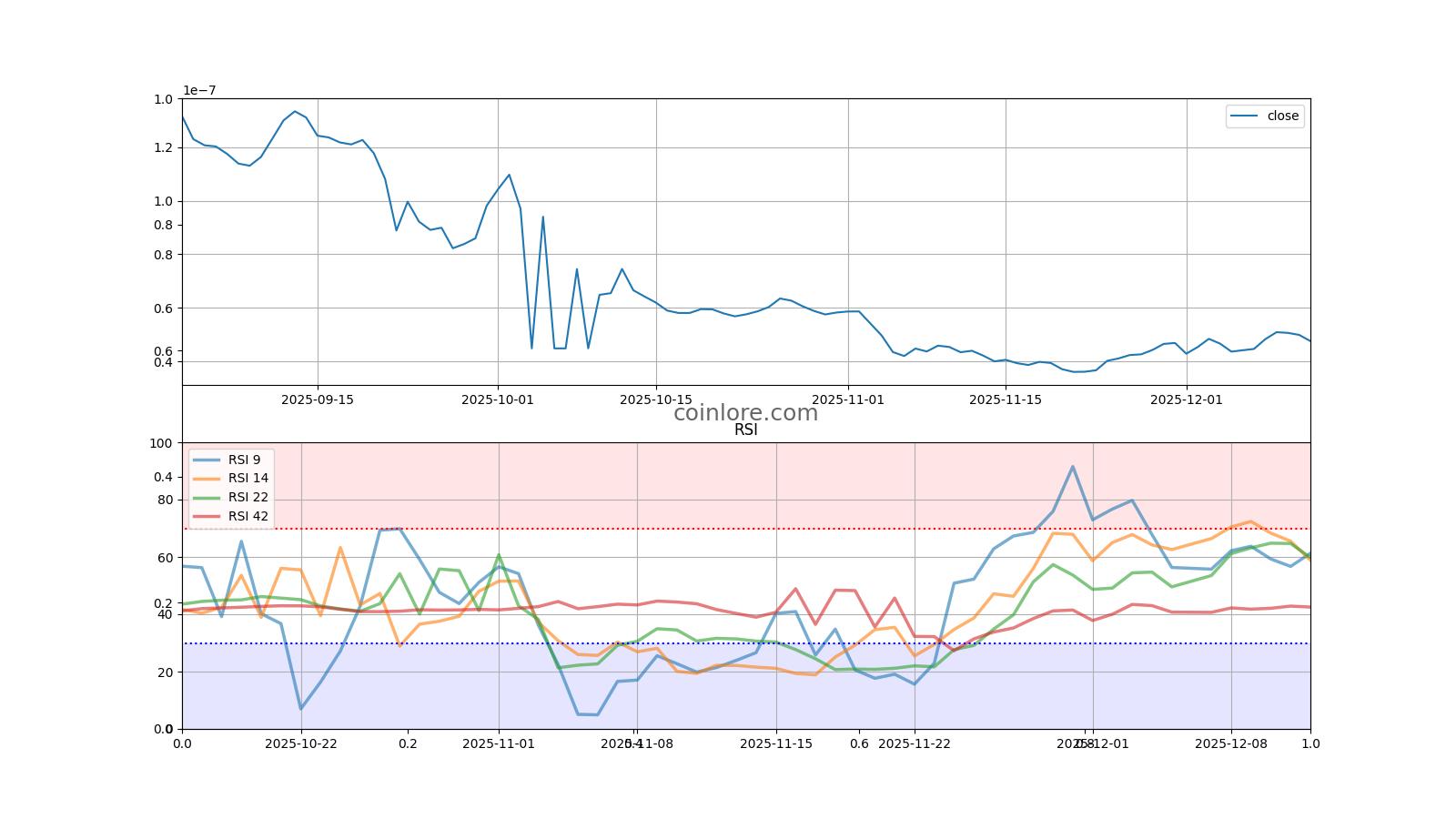 Boys Club RSI indicator