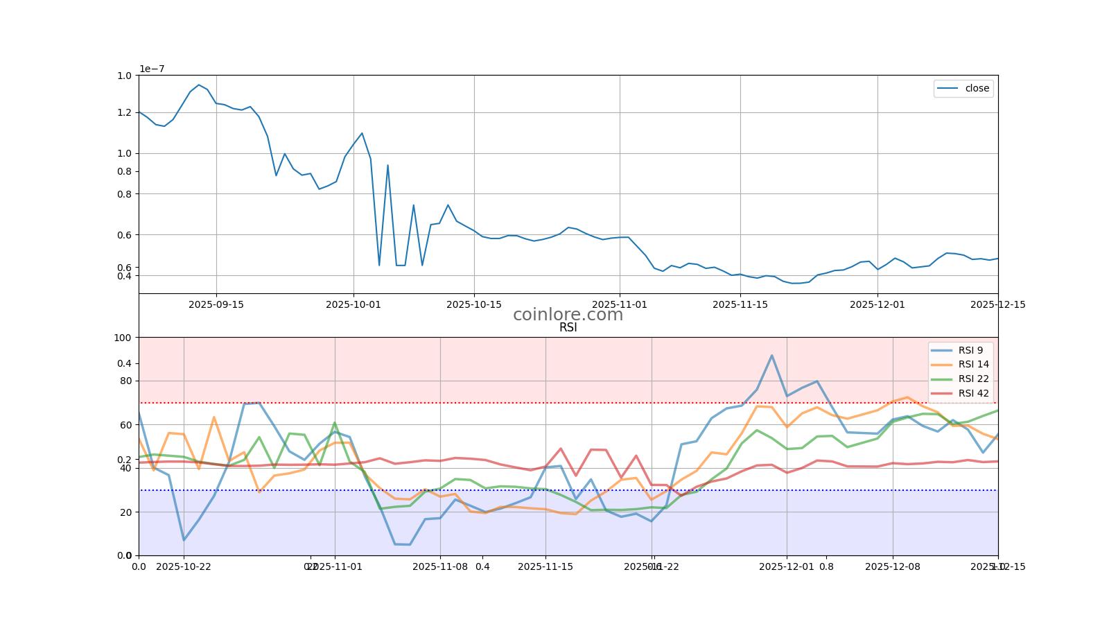 Boys Club RSI indicator