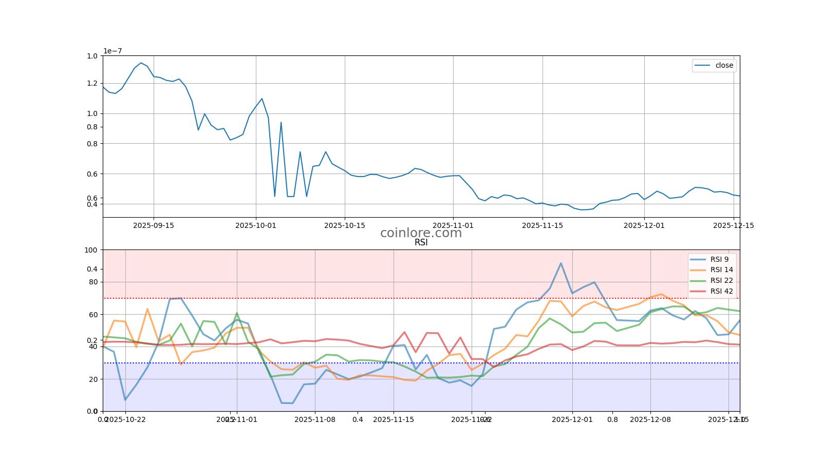 Boys Club RSI indicator