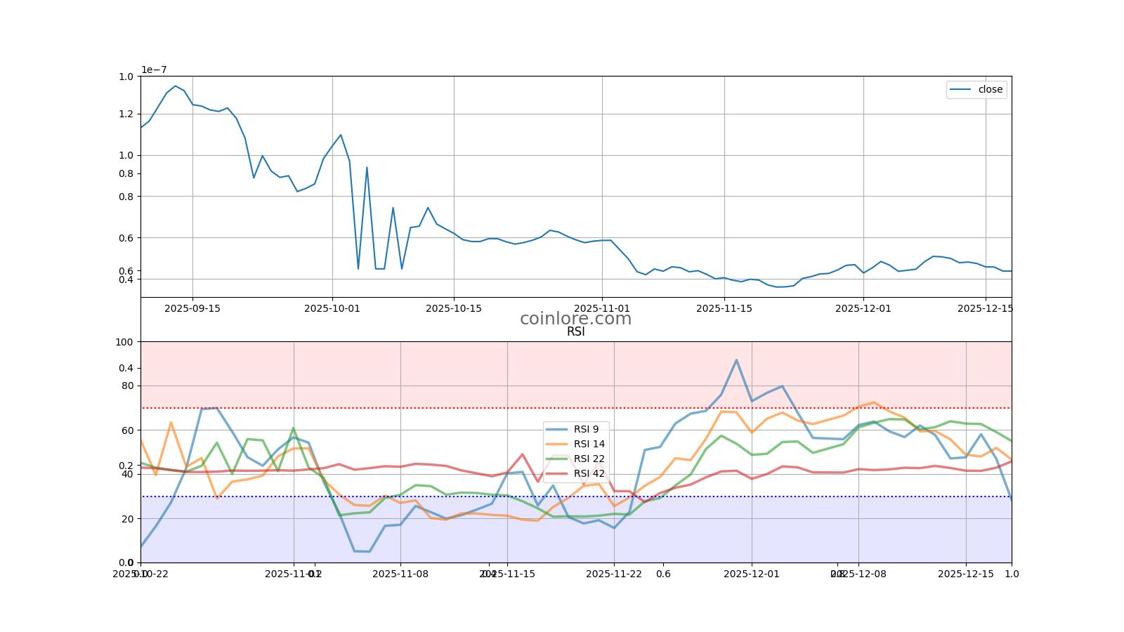 Boys Club RSI indicator