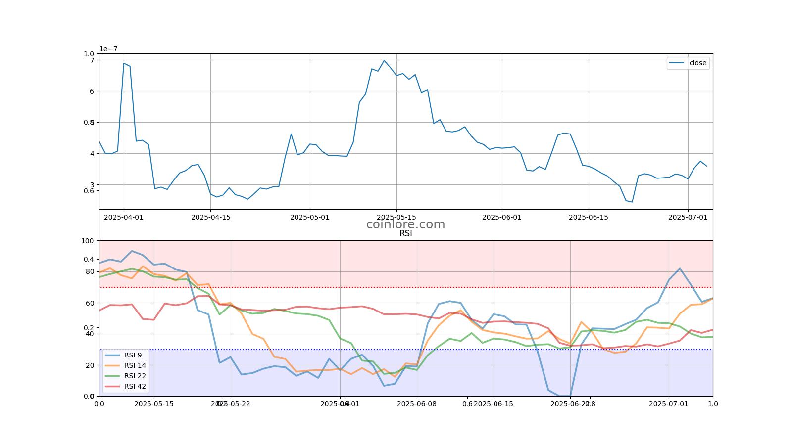 Boys Club RSI indicator