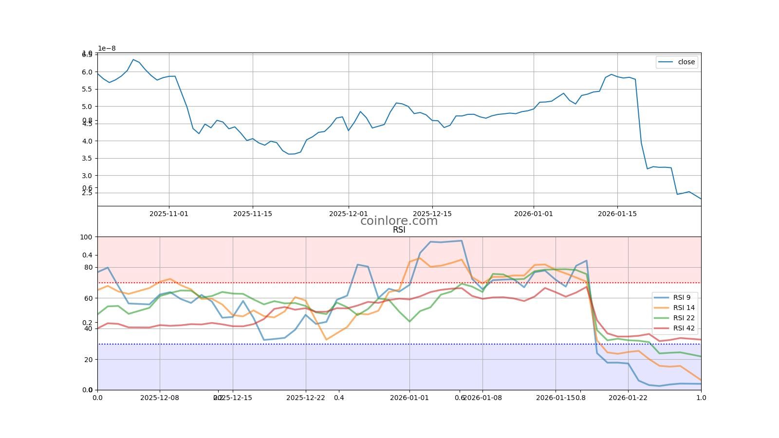 Boys Club RSI indicator