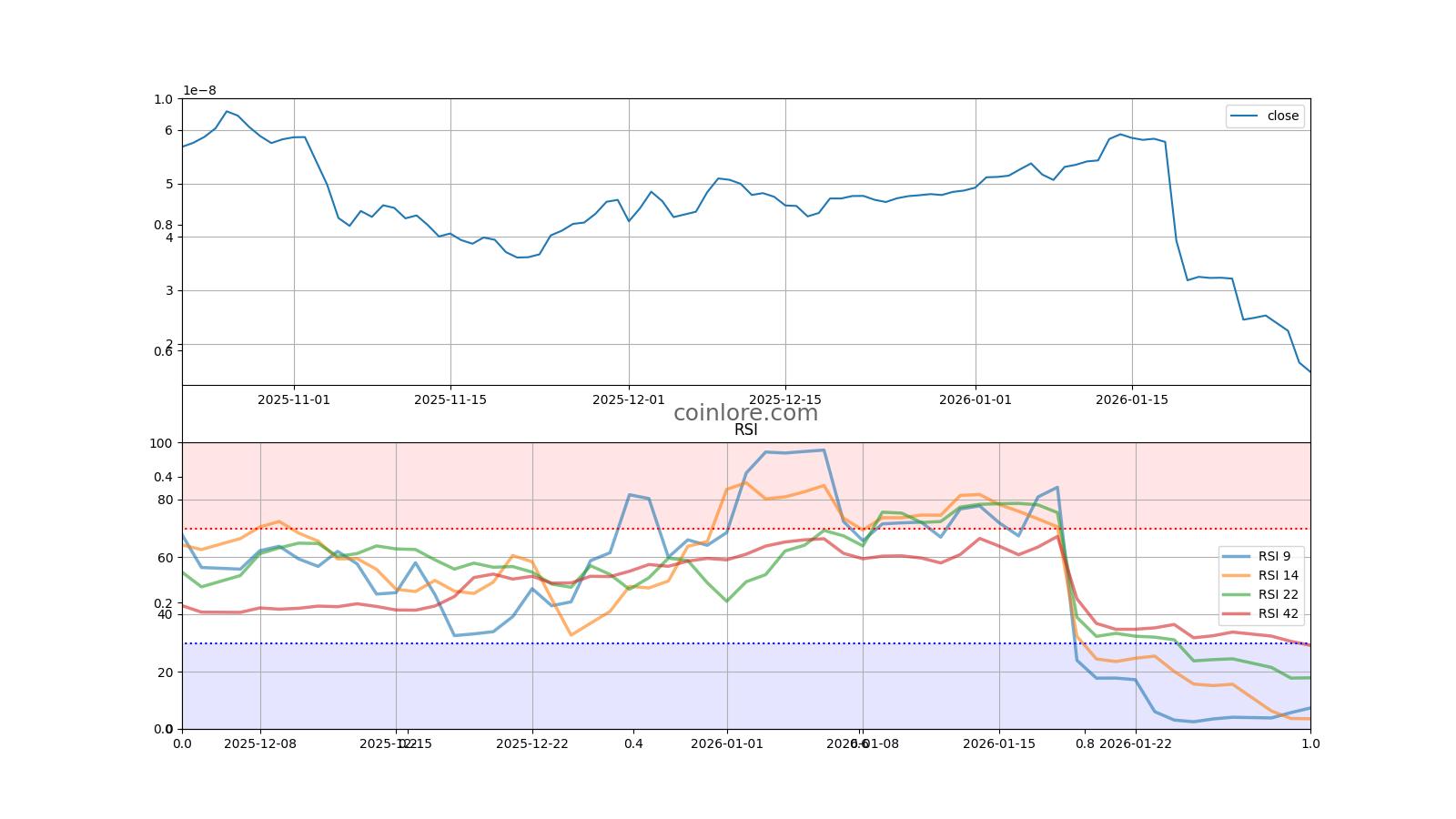 Boys Club RSI indicator