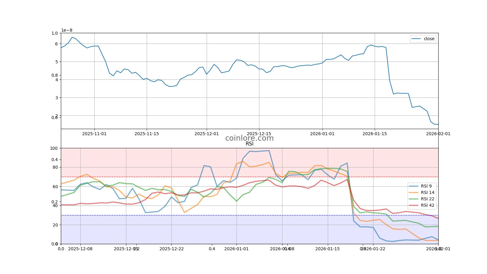 Boys Club RSI indicator